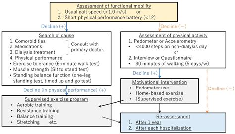 Why Is Carter On Dialysis At Alexander Feakes Blog