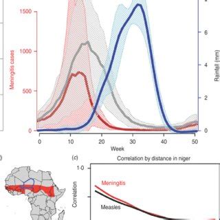 A Seasonal Outbreaks Of Meningococcal Meningitis Red Align With