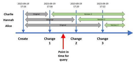 Temporal Tables And How To Use Them In Sql Server Sql Spreads