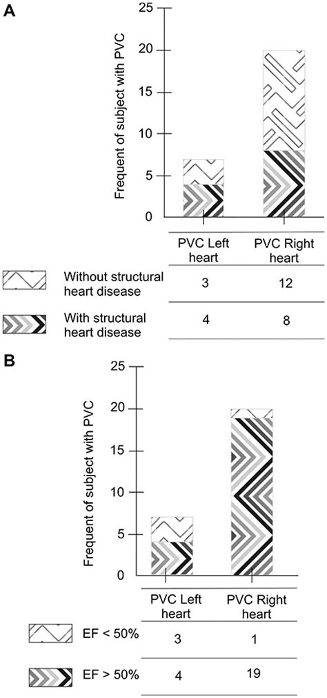 Park Algorithm As Predictor Of Premature Ventricular Contraction Origi