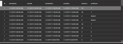 C DataGrid Duplicate Data Which Should Not Occur Stack Overflow