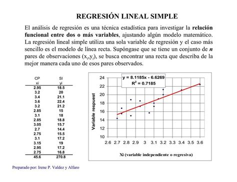 RegresiÓn Lineal Simple Meta Udocz