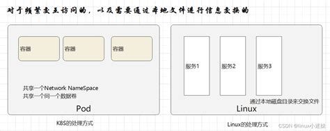 第5篇：k8s功能架构图 以及全景工作流程图 （初识k8s）容器云业务流程图 Csdn博客