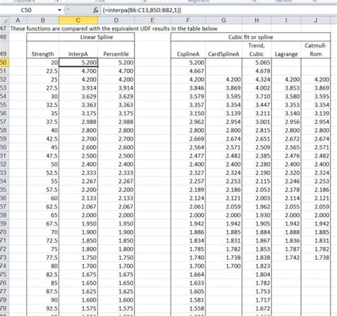 Spline Interpolation Alternatives Newton Excel Bach Not Just An
