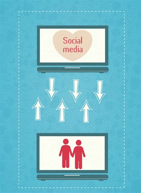 소셜 미디어 개념 벡터 Eps Ai Uidownload
