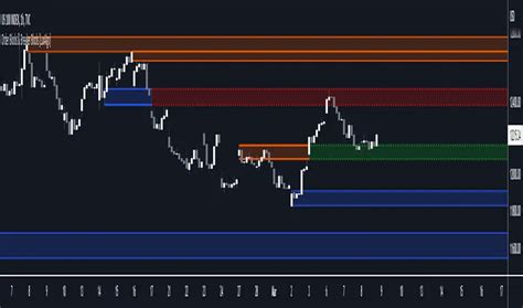 Order Blocks And Breaker Blocks Luxalgo — Indicator By Luxalgo — Tradingview