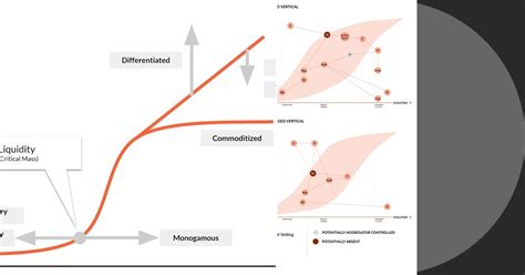 List Value Chain Business Curated By Devin Calloway Medium