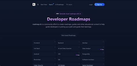 5 Time Saving Websites Every Developer Needs By Mohammad Nur Ishrak May 2024 Medium