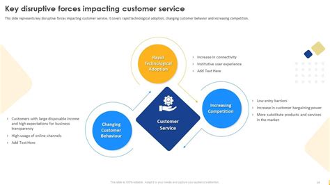Enabling Digital Customer Service Transformation Powerpoint Presentation Slides Ppt Template