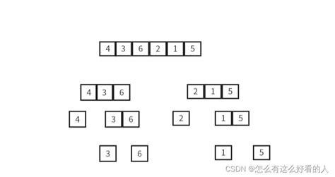 归并排序详解 Csdn博客