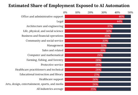 The Impact Of Automation On Job Roles City Personnel