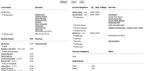 nb811 mesh status layout issue · issue 205 · aredn aredn · github