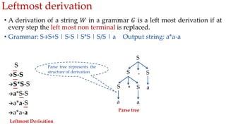 Role Of Parser Construction Of Parse Tree And Elimination Of Ambiguity Pptx