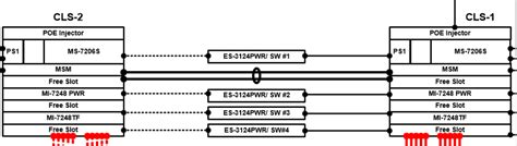 Native Vlan Not Passing Through Access Ports Cisco Community