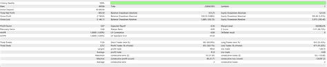 Mt5 And Mt4 Backtest Completely Different Mt4 General Mql5