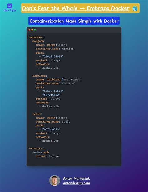 anton martyniuk on linkedin docker containers devops programming softwareengineering… 38
