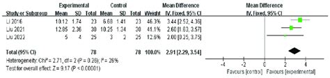 Artificial Tears Vs Auricular Acupressure On Tbut 47 49 Sit There