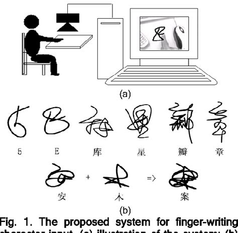 Figure 1 From Hybrid Recognition For One Stroke Style Cursive