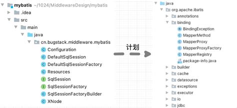 github fuzhengwei small mybatis 在手写的过程中学习 mybatis 从解析、绑定、反射、缓存，到回话和