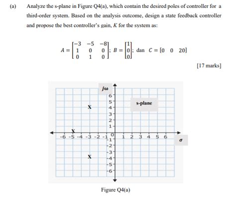 Solved A Analyze The S Plane In Figure Q A Which Chegg