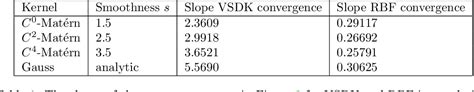 Table 1 From Shape Driven Interpolation With Discontinuous Kernels
