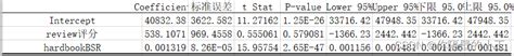 Excel回归分析结果解读excel回归分析表解读 Csdn博客