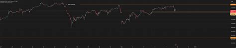 Dvwap Overlay Indicator By Viorel8 — Tradingview