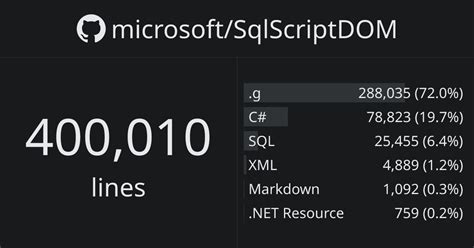 Microsoftsqlscriptdom Ghloc
