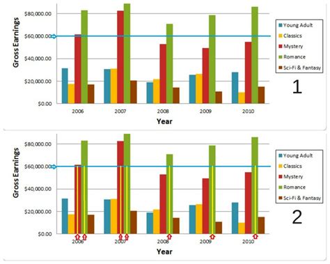 Blog 23 Bar Graph 1 Real Science Challenge