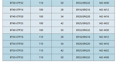 Olicnc Machine Tools Rigid Telescopic Bt40 Etp Type Tapping Chuck Ues With Tapping Collet For