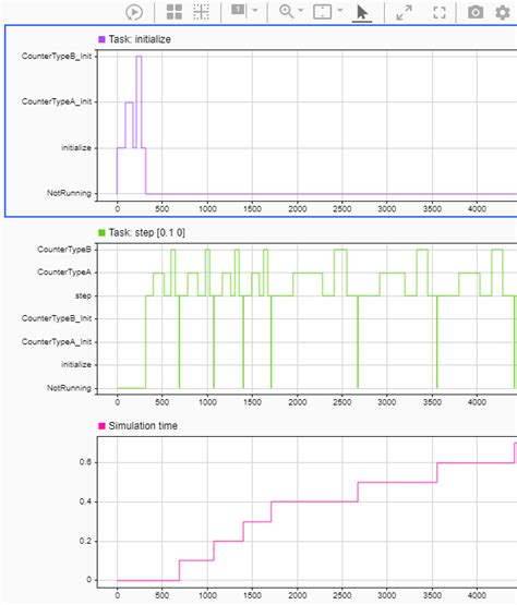 Schedule Visualize Task Scheduling Matlab