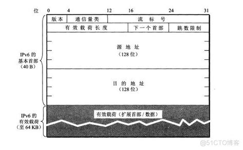 Qos Ip优先级flyingsmiling的技术博客51cto博客