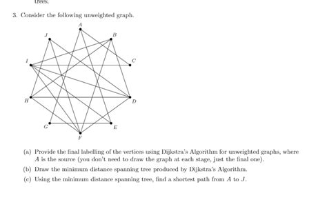 Solved Treesconsider The Following Unweighted Grapha