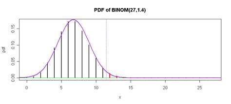 Probability How To Compute The P Value And The Correct Explanation Of The Overall