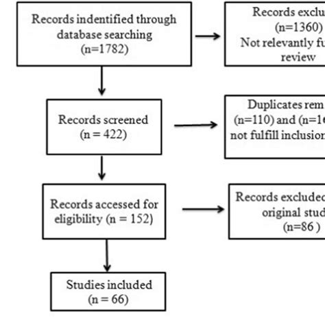 Roles And Applications Of Fungal Endophytes Download Scientific Diagram