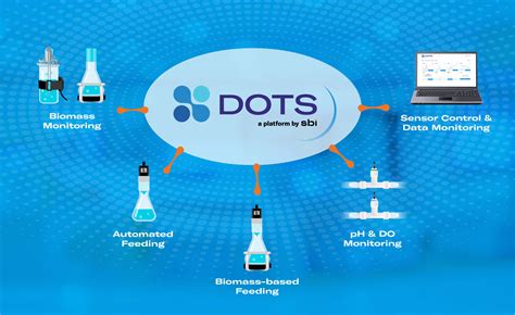 Scientific Industries Scientific Bioprocessing Sbi Introduces Dots The New Sensor Platform Scientific Industries Scientific Bioprocessing Sbi Introduces Dots The New Sensor Platform