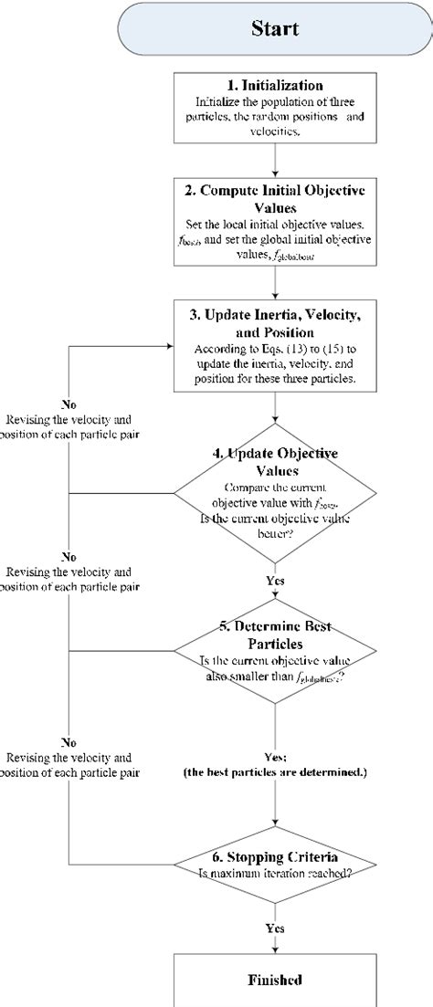 Figure 1 From Applications Of Hybrid Emd With Pso And Ga For An Svr Based Load Forecasting Model