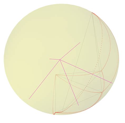 Wrong Output From Scipy Spatial SphericalVoronoi Issue Scipy
