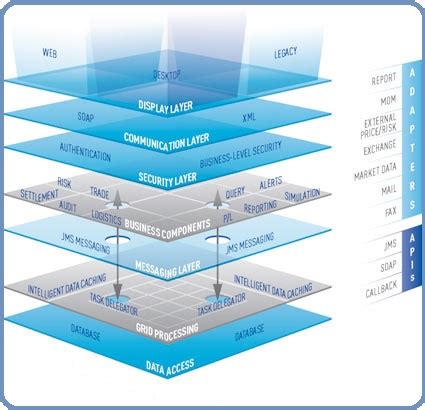 Digital Technology Architecture What Is Technical Architecture Understanding Technology