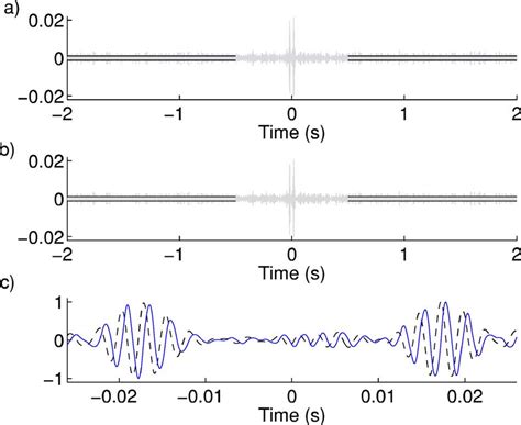 Normalized Spectrogram Of 11 Min Of Ambient Noise Recordings After Download Scientific Diagram