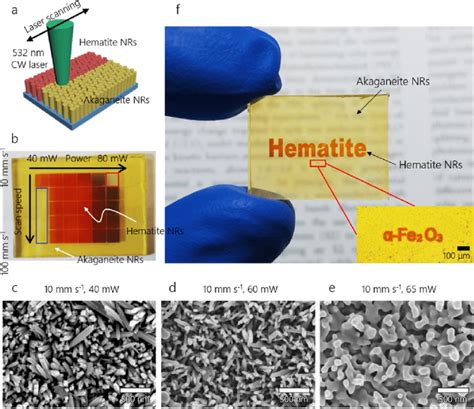 A Schematic Of The Laser Induced Selective Phase Transformation Download Scientific Diagram