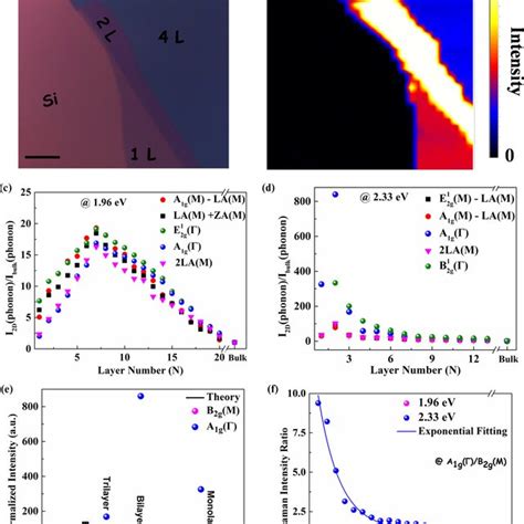 energy band diagrams of mos2 fet the energy band diagrams along a