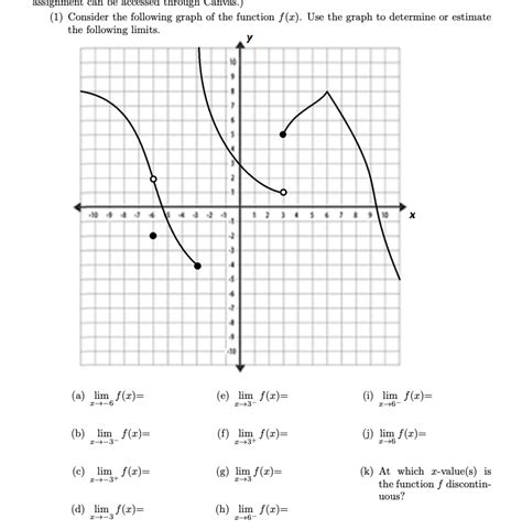 Solved Consider The Following Graph Of The Function Chegg
