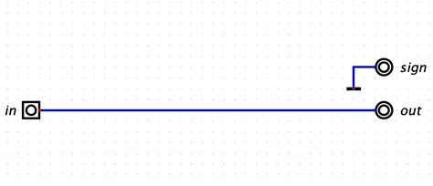 Solved While Adders May Accept The Twos Complement