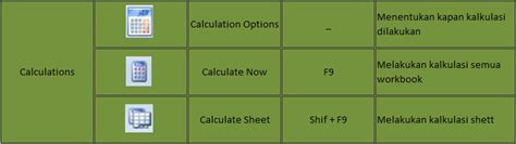 Tab Formulas Menu Dan Fungsi Ikon Yang Ada Di Microsoft Excel