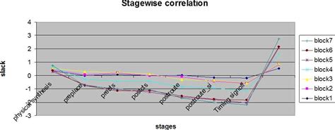 Design Planning For Large Soc Implementation At 40nm Guaranteeing Predictable Schedule And
