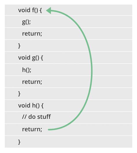 Information Security Return To Libc Geeksforgeeks