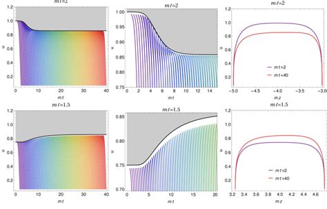 Cross Sections Of Extremal Surfaces For Entangling Regions Of Size 2 Download Scientific