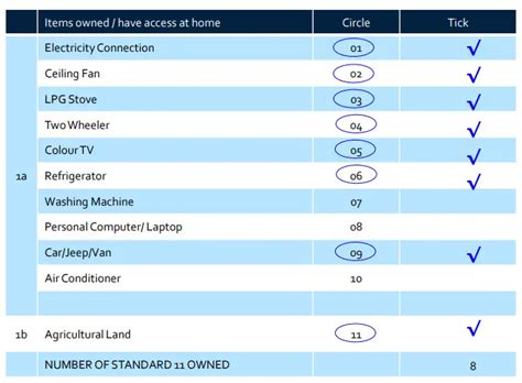 The Socioeconomic Classification Dilemma Exploring Indias Nccs And