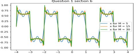 GitHub Nyctolex SignalsAndSystems A Mathematical Analysis Project For LTI Systems Using